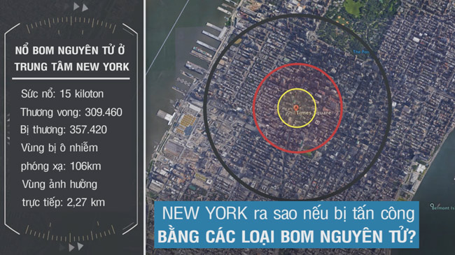 New York bị tấn công bởi các loại bom nguyên tử